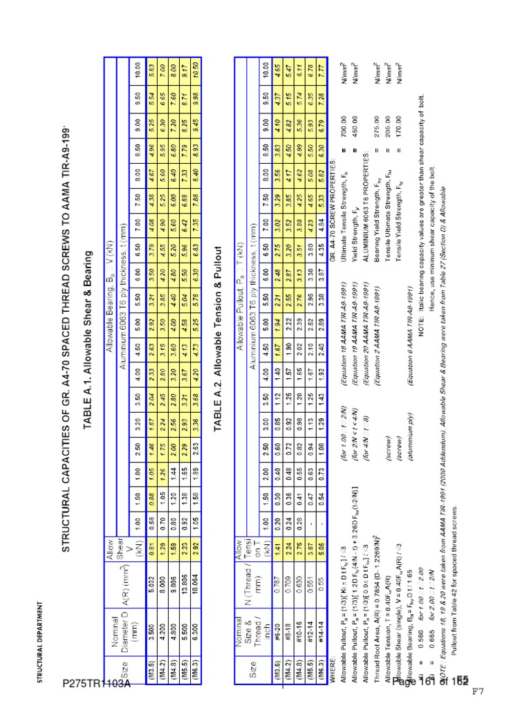Screw & Bolt Reference | PDF