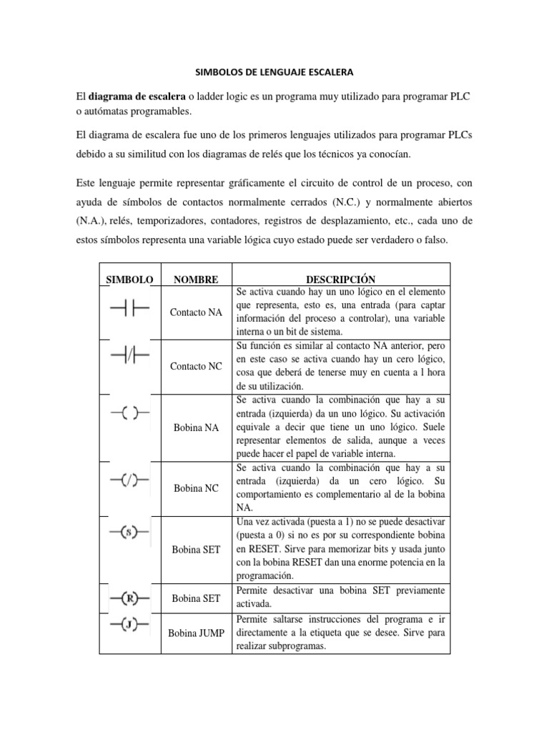 Símbolos Esquemáticos De Escalera Diagramas De Escalera Para PLC: