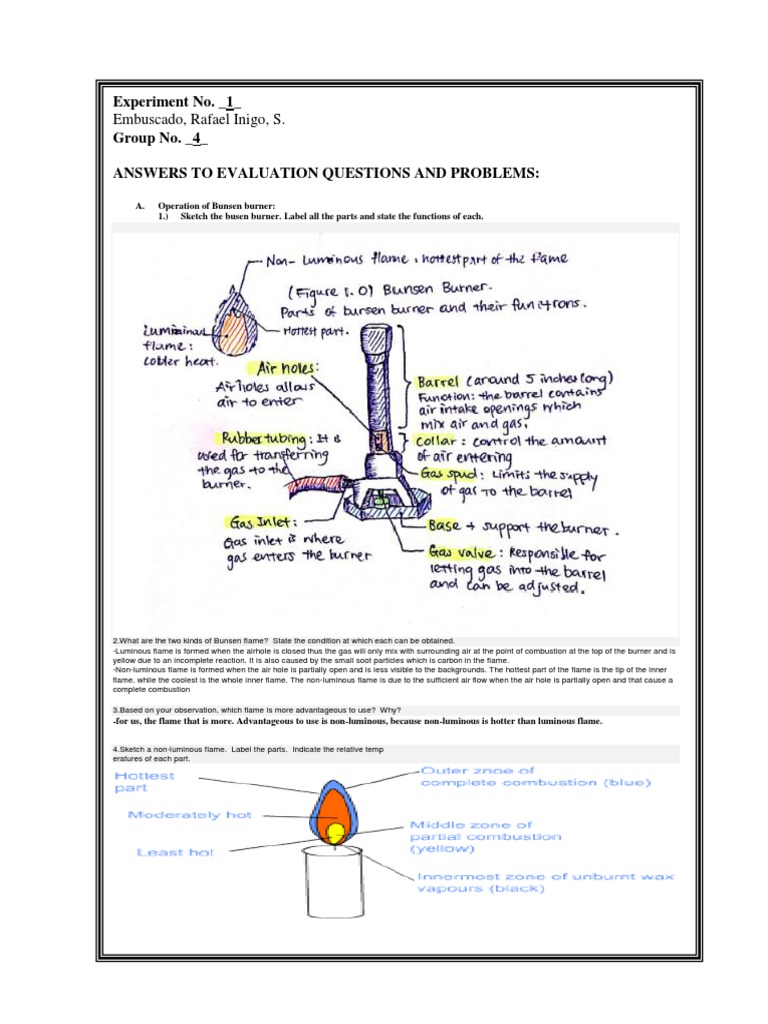 Bunsen Burner Parts And Functions