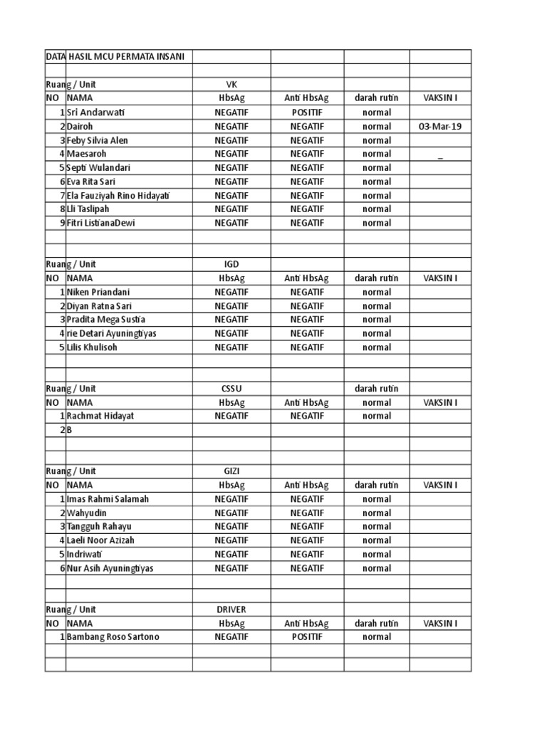 Contoh Pembuatan Laporan Mcu | PDF