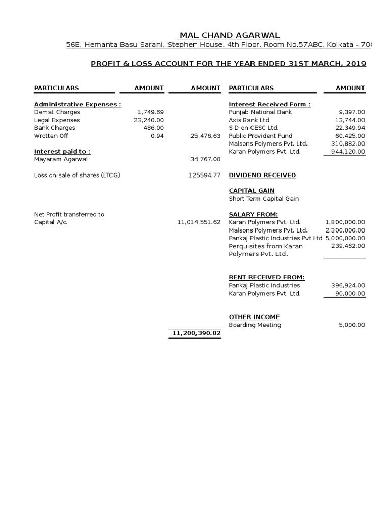 Profit & Loss Account For The Year Ended 31St March, 2019 | Download ...