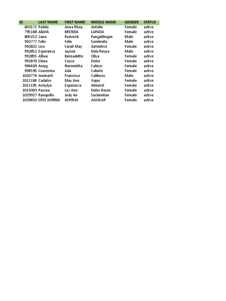 Deped School Id 300842 User Details 20191023 | PDF