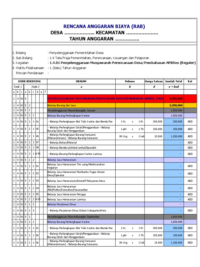 Rencana Anggaran Biaya Musyawarah Perencanaan Desa | PDF