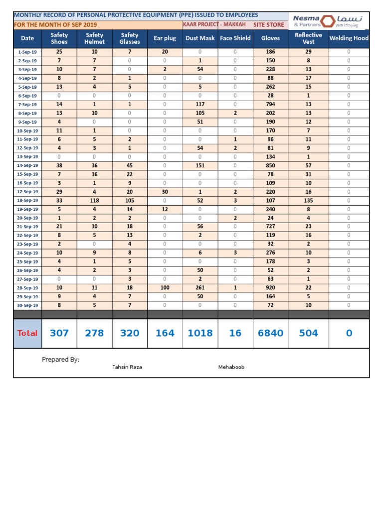 Monthly Safety PPE Report - SEP 2019 | PDF | Personal Protective ...