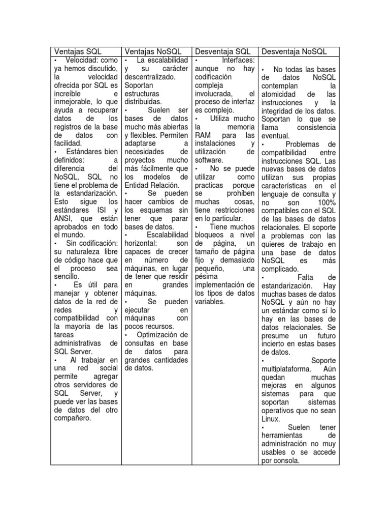 Ventajas y desventajas de SQL y NoSQL | PDF | No Sql | SQL
