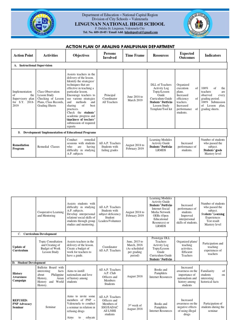 Lingunan National High School: Action Plan Of Araling Panlipunan ...