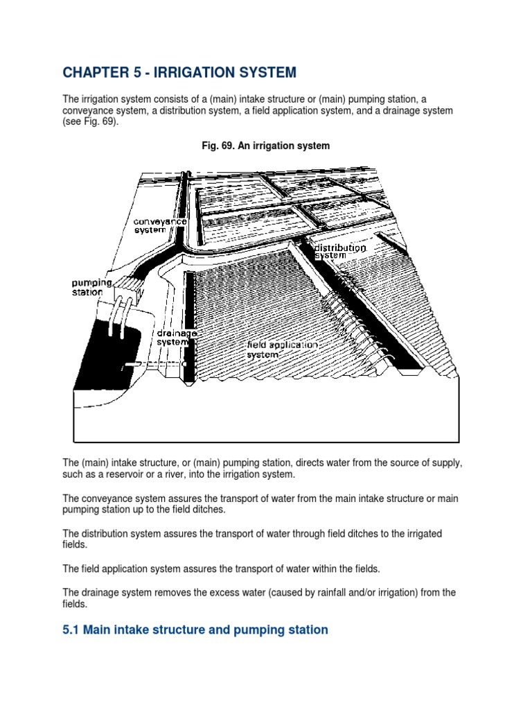 Chapter 5 - Irrigation System | PDF | Irrigation | Erosion
