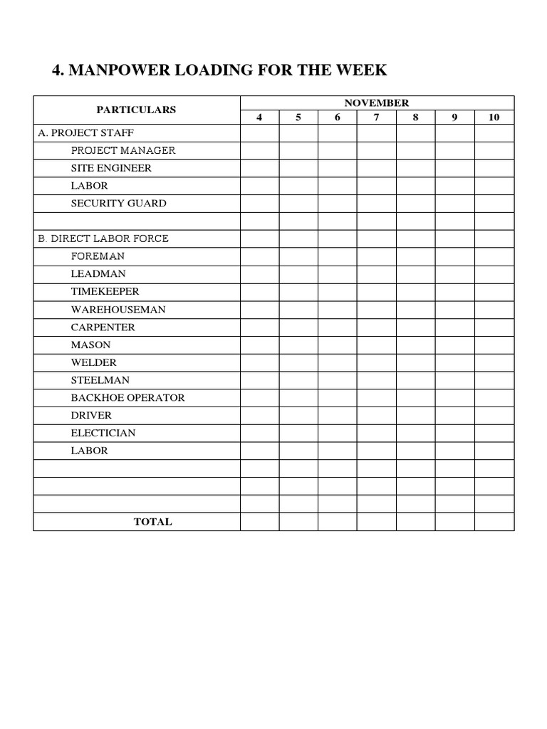 Manpower Loading For Print | PDF