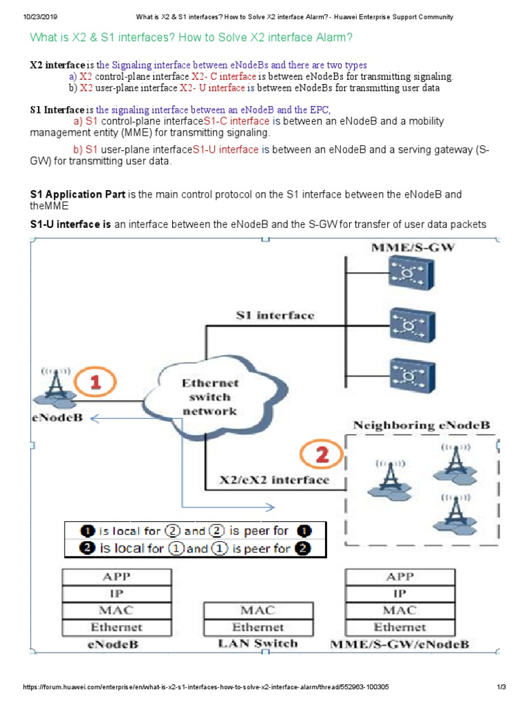 An In-Depth Guide to X2 and S1 Interfaces and How to Troubleshoot X2 ...