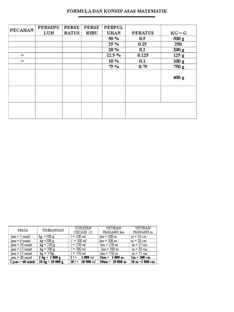 Formula Dan Konsep Asas Matematik | PDF