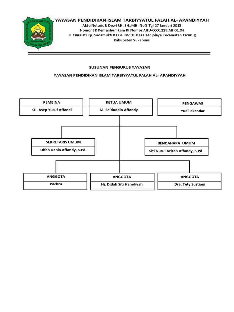 Susunan Pengurus Yayasan | PDF