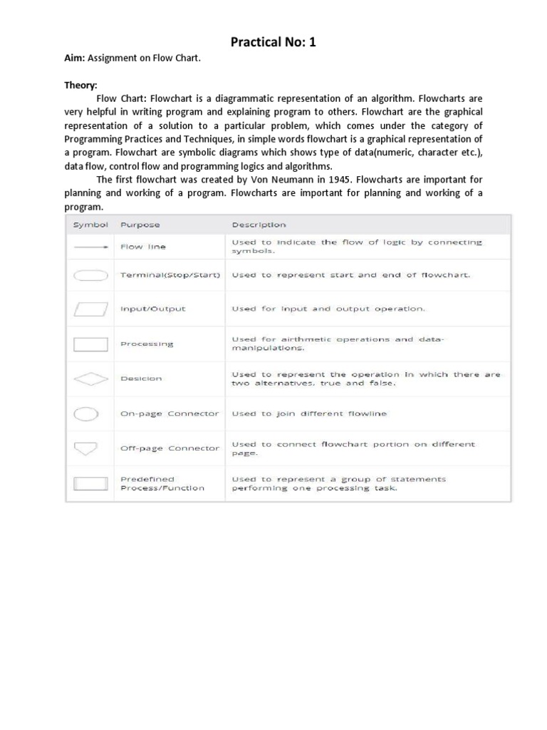 BCP Lab Manual | Download Free PDF | C (Programming Language) | Control ...