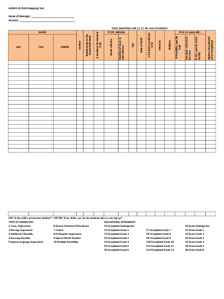 Annex 1B Child Mapping Tool | PDF | Disability | Learning