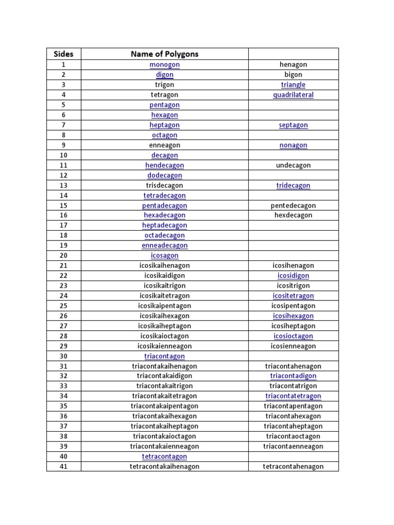 Sides Polygons | PDF | Polygon | Classical Geometry