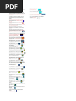 Two-Digit Code Services (Telex and Telephone) and Fault Codes | PDF ...