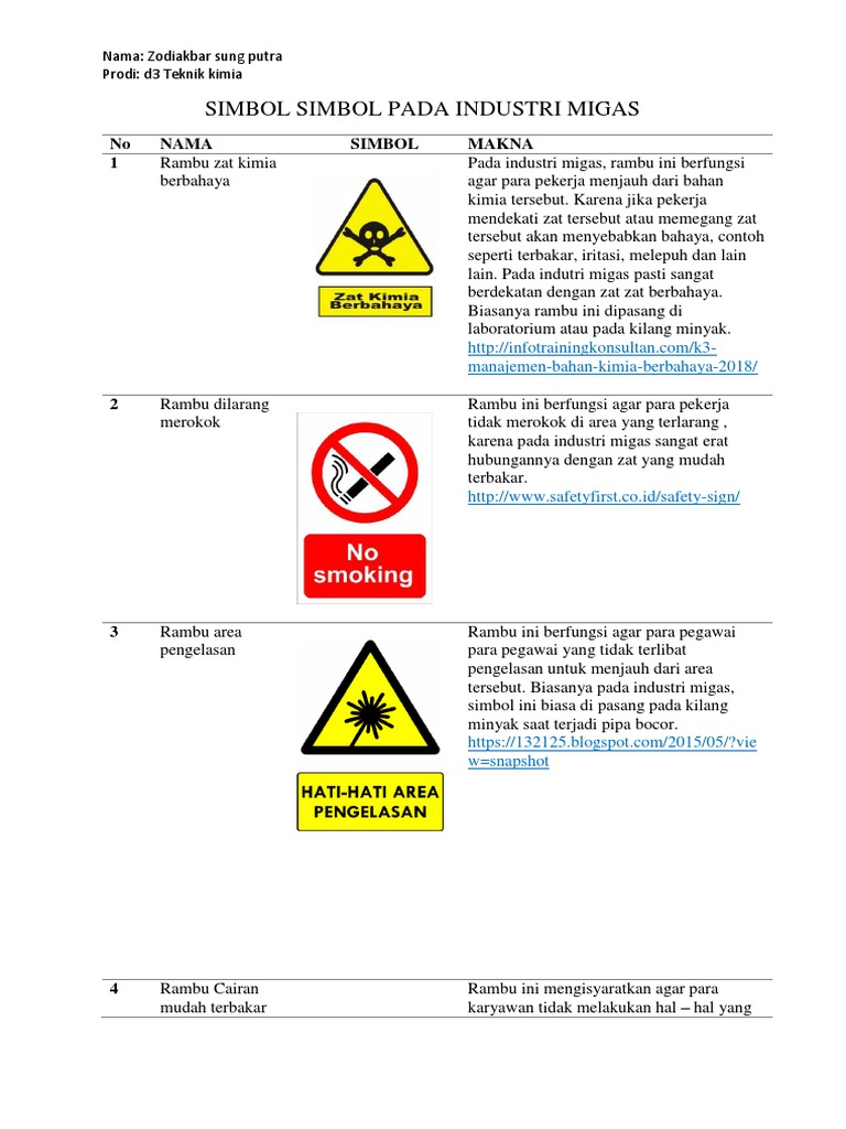 Simbol Simbol Pada Industri Migas | PDF