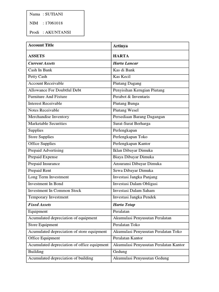 Account Titles and Their Meanings | PDF | Expense | Revenue