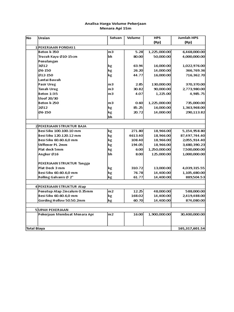 Menara API Baru | PDF