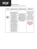 Gordon's Functional Health Pattern Sample | PDF | Foods | Pregnancy