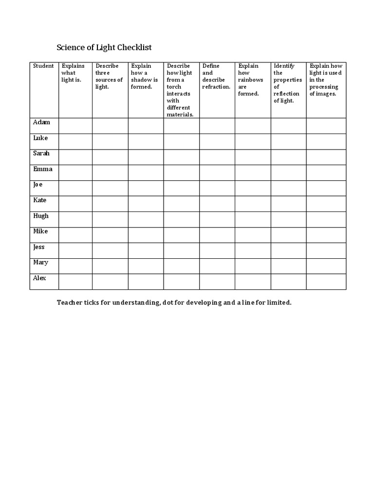 Science of Light Checklist | PDF | Science & Mathematics