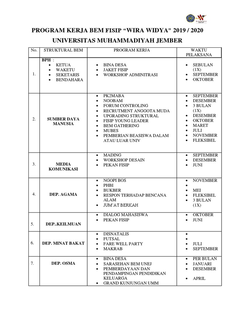 Program Kerja Bem Wira Widya 2019 | PDF