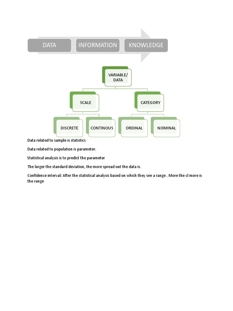 Data Information Knowledge | PDF