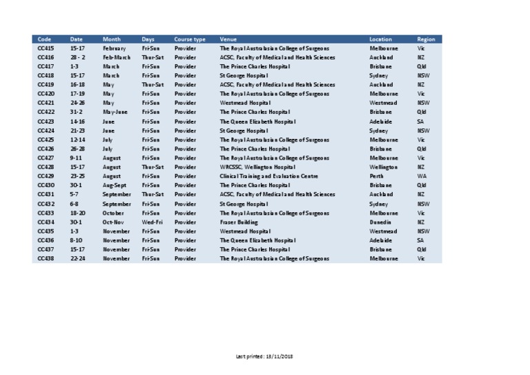 Ccrisp Schedule of Courses 2019 | PDF | Medicine | Health Care