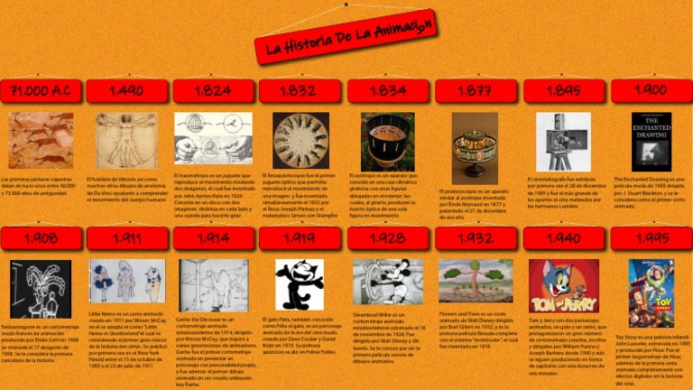 Linea Del Tiempo-Historia de La Animacion | PDF | Animación | Pixar