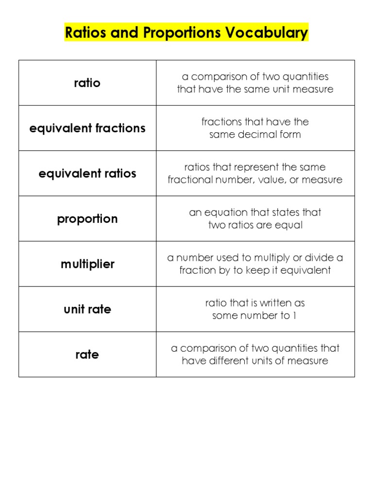 Ratios and Proportions Resource | PDF | Ratio | Fraction (Mathematics)
