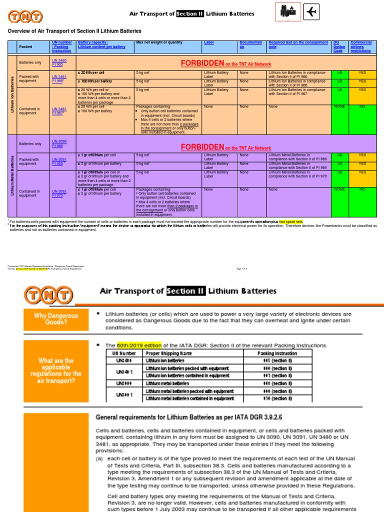 Transportation of Lithium Battery Contained ITems | PDF | Dangerous ...