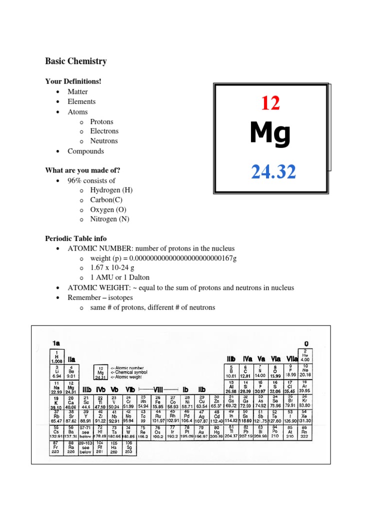 Introduction to Basic Chemistry Concepts | PDF | Covalent Bond | Ion