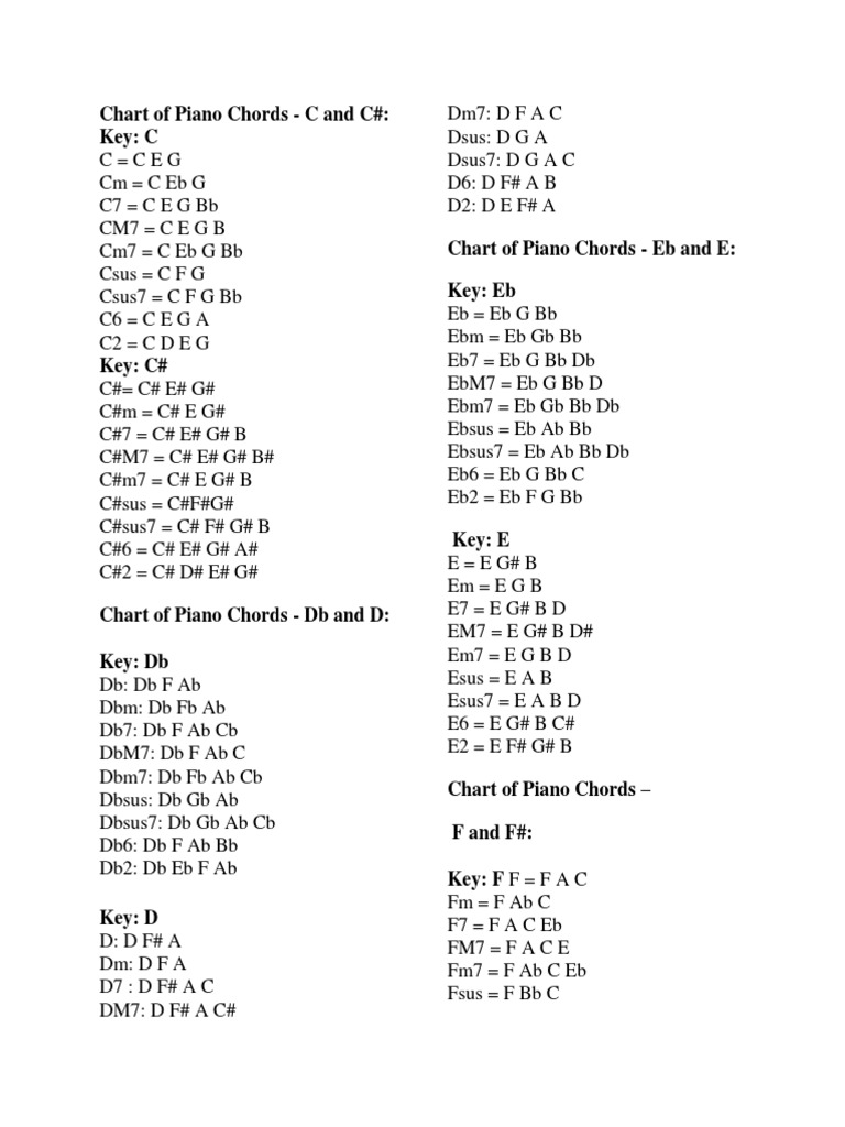 Chart of Piano Chords | PDF | Chess | Chess Theory