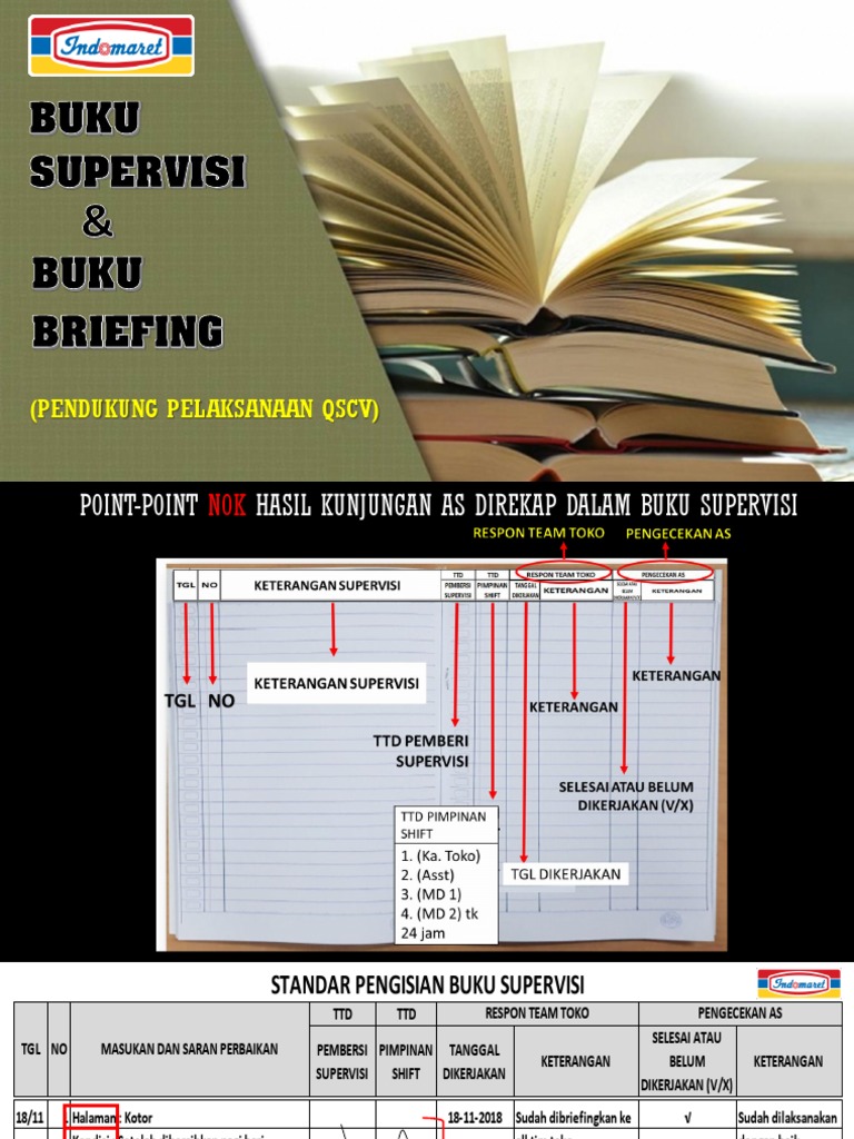 Buku Supervisi & Briefing PDF | PDF