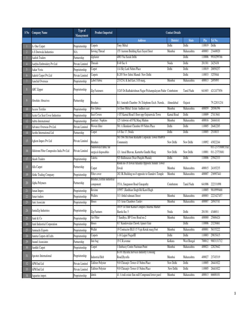 Importers Directory for Delhi Area | PDF | Mumbai | Delhi