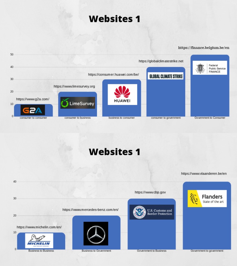 Types of Business Interactions Explained | PDF