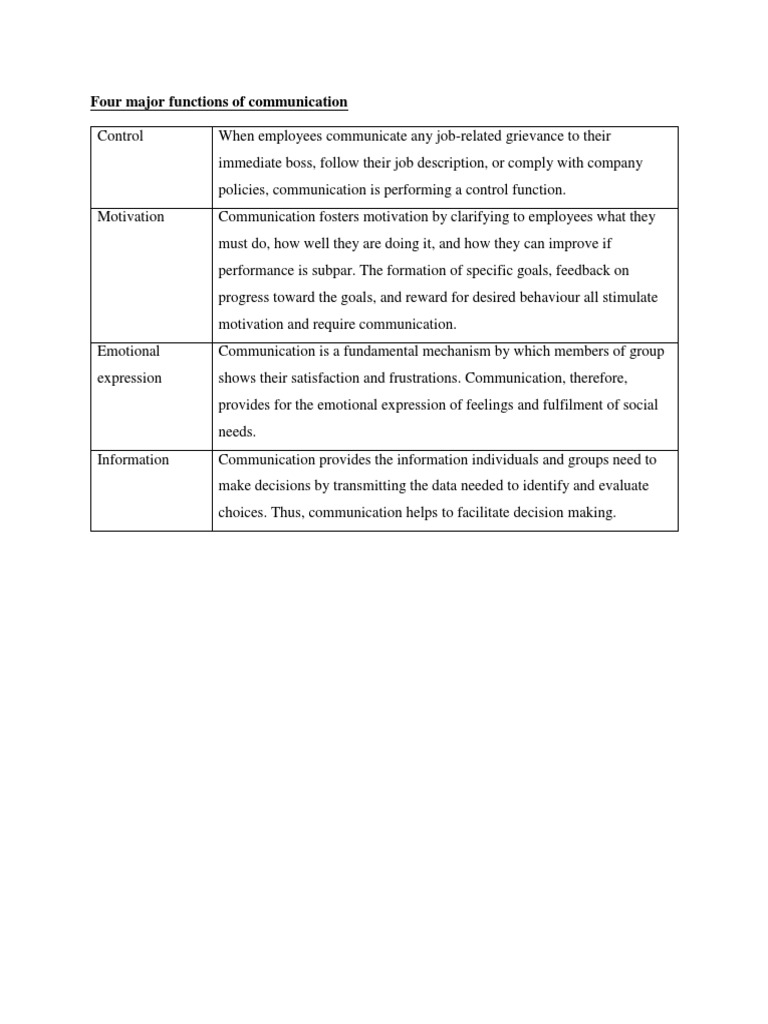 Four Major Functions of Communication | PDF
