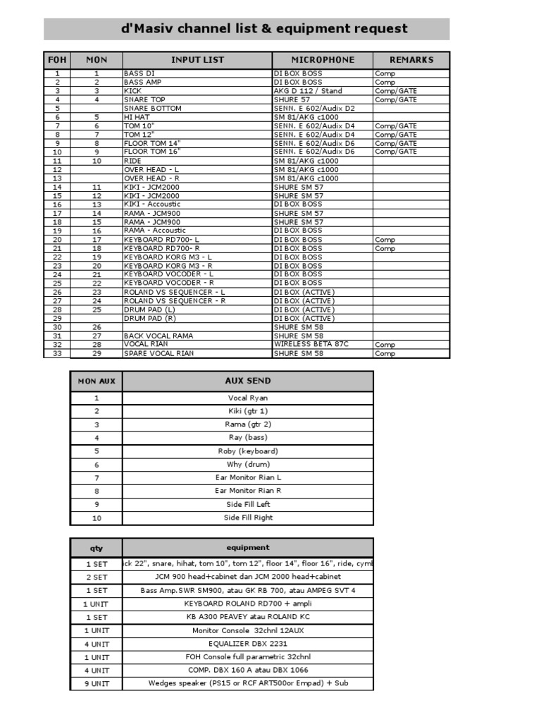 D'masiv Channel List & Equipment Request PDF | PDF | Music Industry ...