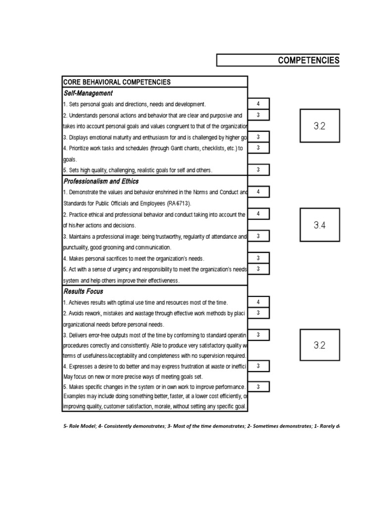 Part III - Ivppst | Download Free PDF | Goal | Competence (Human Resources) Part III - Ivppst | Download Free PDF | Goal | Competence (Human Resources)