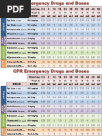 Davies Veterinary Specialists CPR Drug Table Linnaeus v4 | PDF