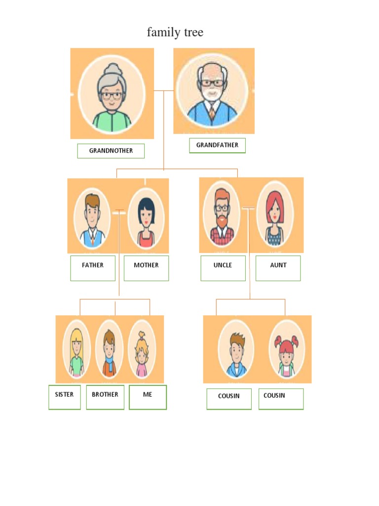 Family Tree and Descriptions | PDF | Poetry