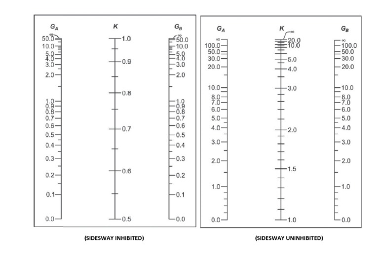 Nomogramas Jackson Moreland | PDF