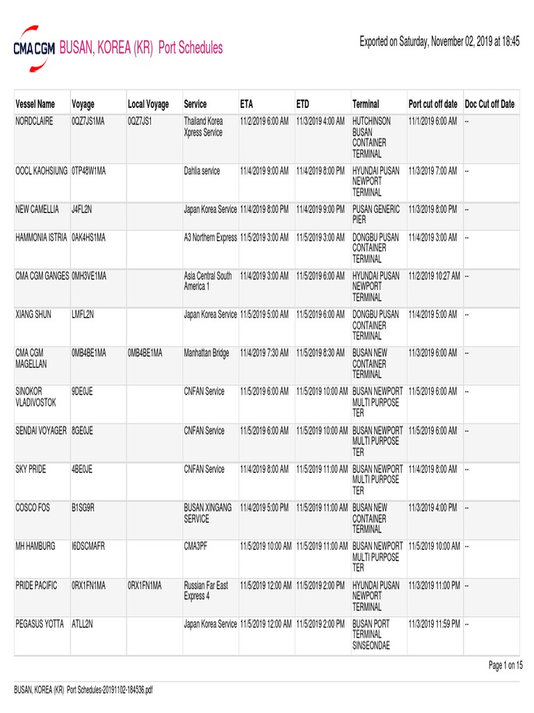Port Schedules of Busan Korea 2019 | Download Free PDF | Transport ...