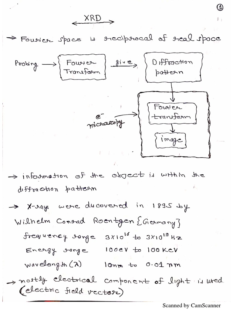 XRD Notes | PDF
