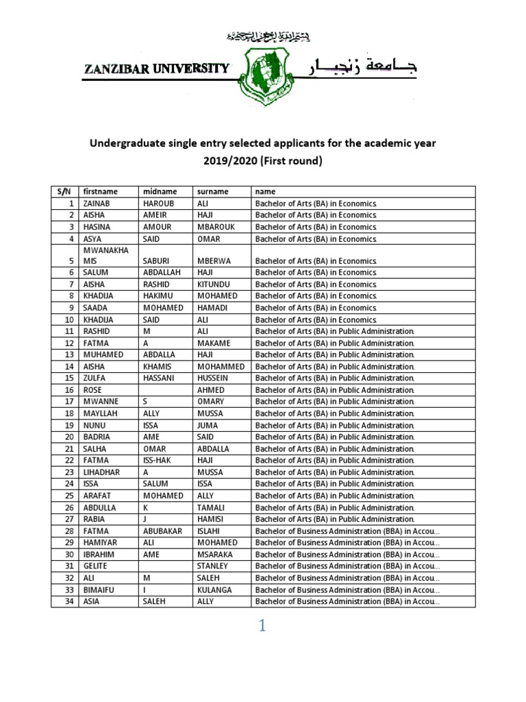 Undergraduate Single Entry Selected Applicants For The Academic Year ...