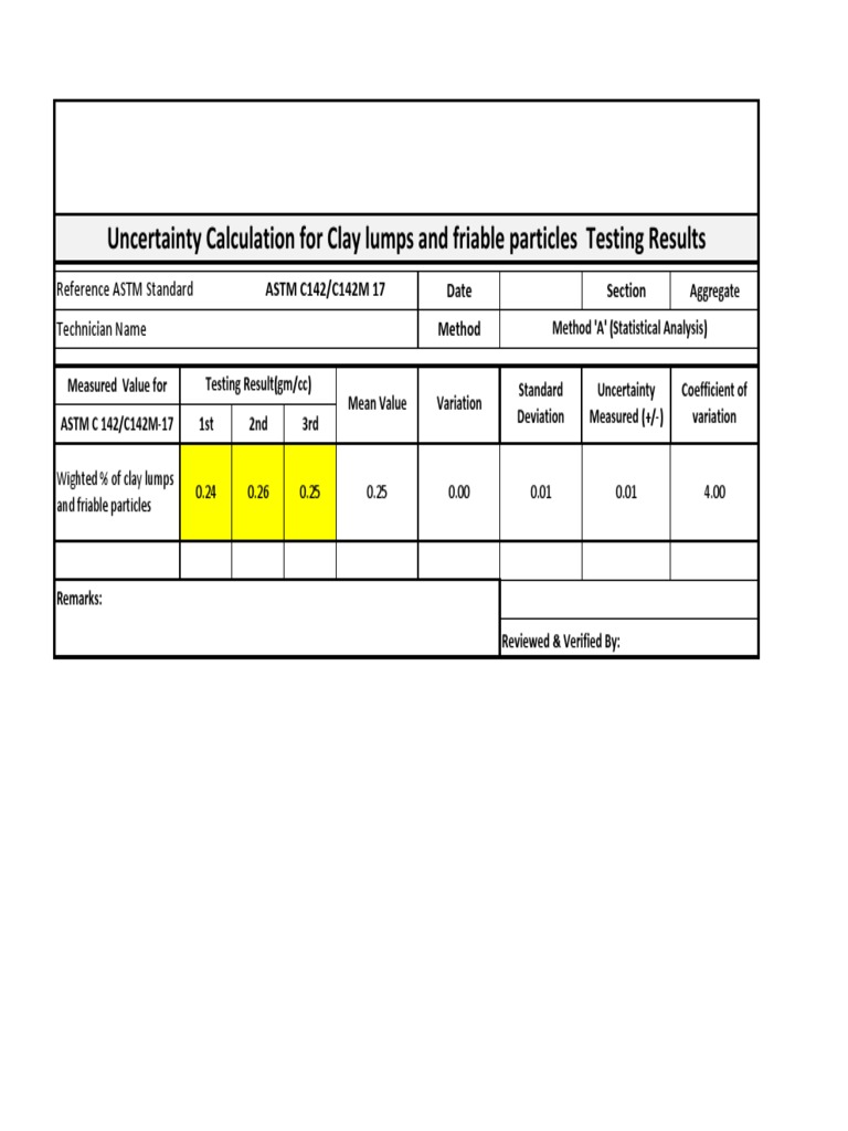Uncertainty Calculation For Clay Lumps and Friable Particles Testing ...