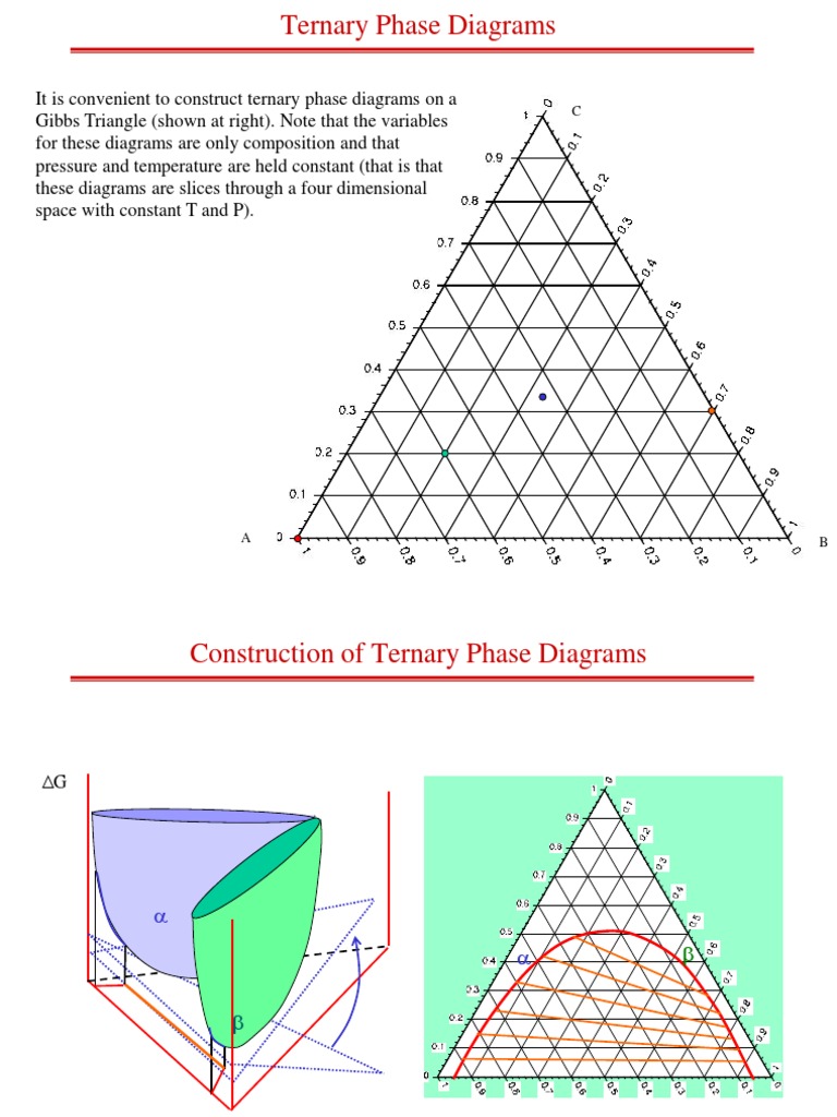 Liquid Liquid Equilibrium Diagram Pdf Phase Matter Phase Diagram