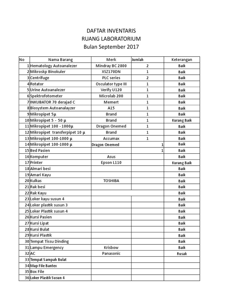 Daftar Inventaris Ruang Laboratorium Bulan September 2017 | PDF