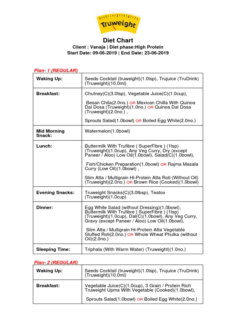 Truweight Diet Chart | PDF | Curry | Salad