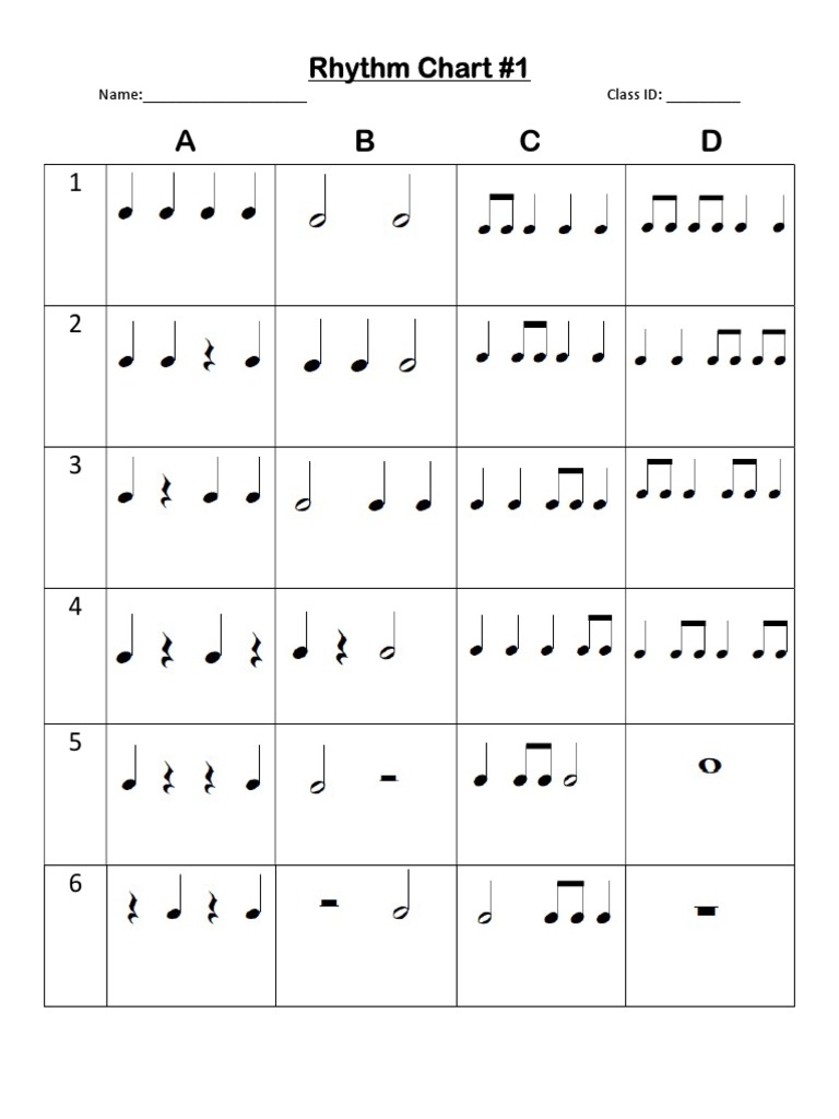 Beginning Band Rhythm Chart | PDF