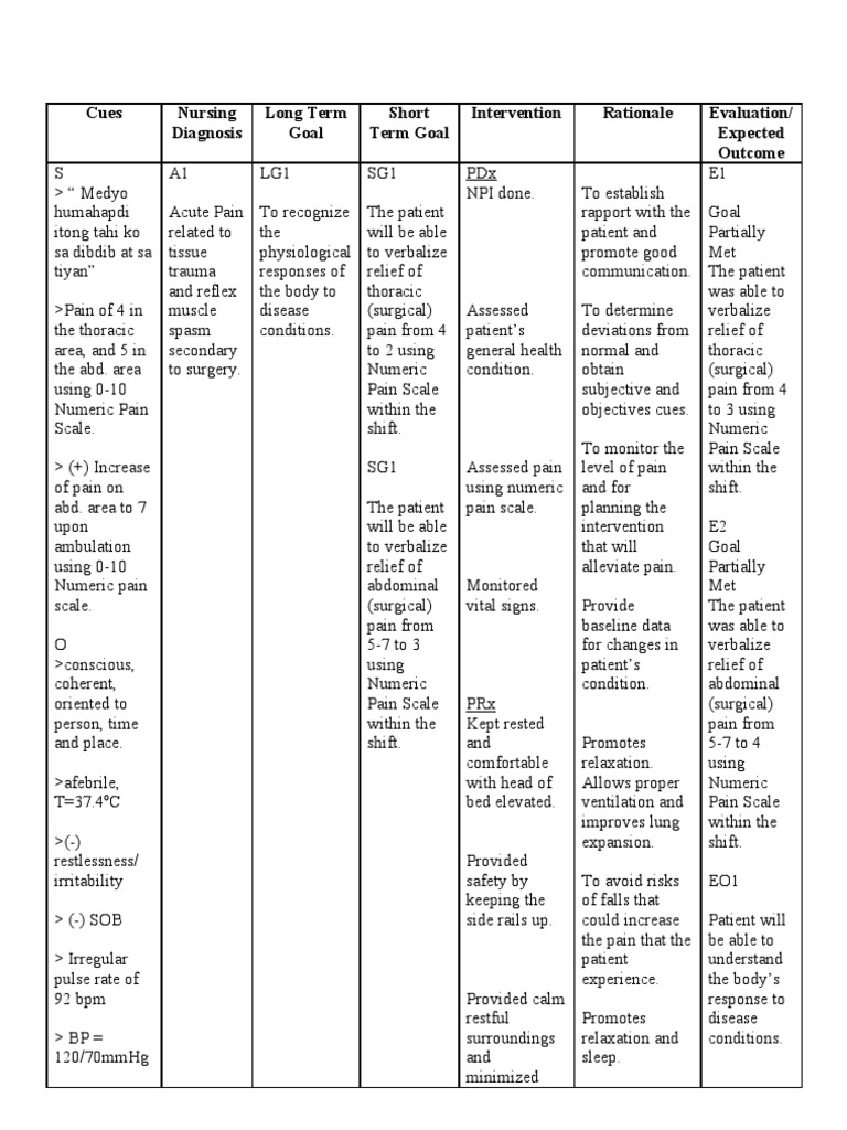 NCP | PDF | Pain | Surgery